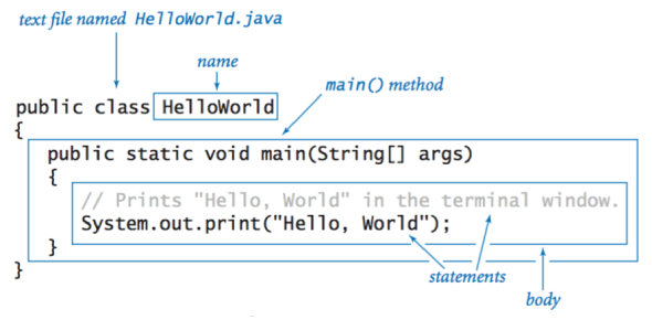 Java Programming: Ultimate Quiz! MCQ - Quiz & Trivia